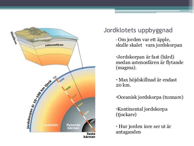 Jorden, landformer och landskap