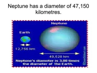 NEPTUNE BY Jordi, Julen, Núria and Miriam | ODP | Space and Astronomy ...