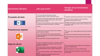 Diferencia entre las herramientas ofimáticas | PPTX