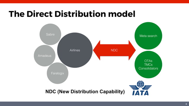 Enabling the NDC age for the airline retail industry - Jorge diaz | PPT