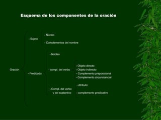 Jorge Lastra Y B.Ibergarai | PPT