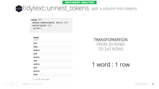 Spotify - Sentiment Analysis | PDF