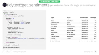 Spotify - Sentiment Analysis | PDF