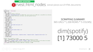 Spotify - Sentiment Analysis | PDF