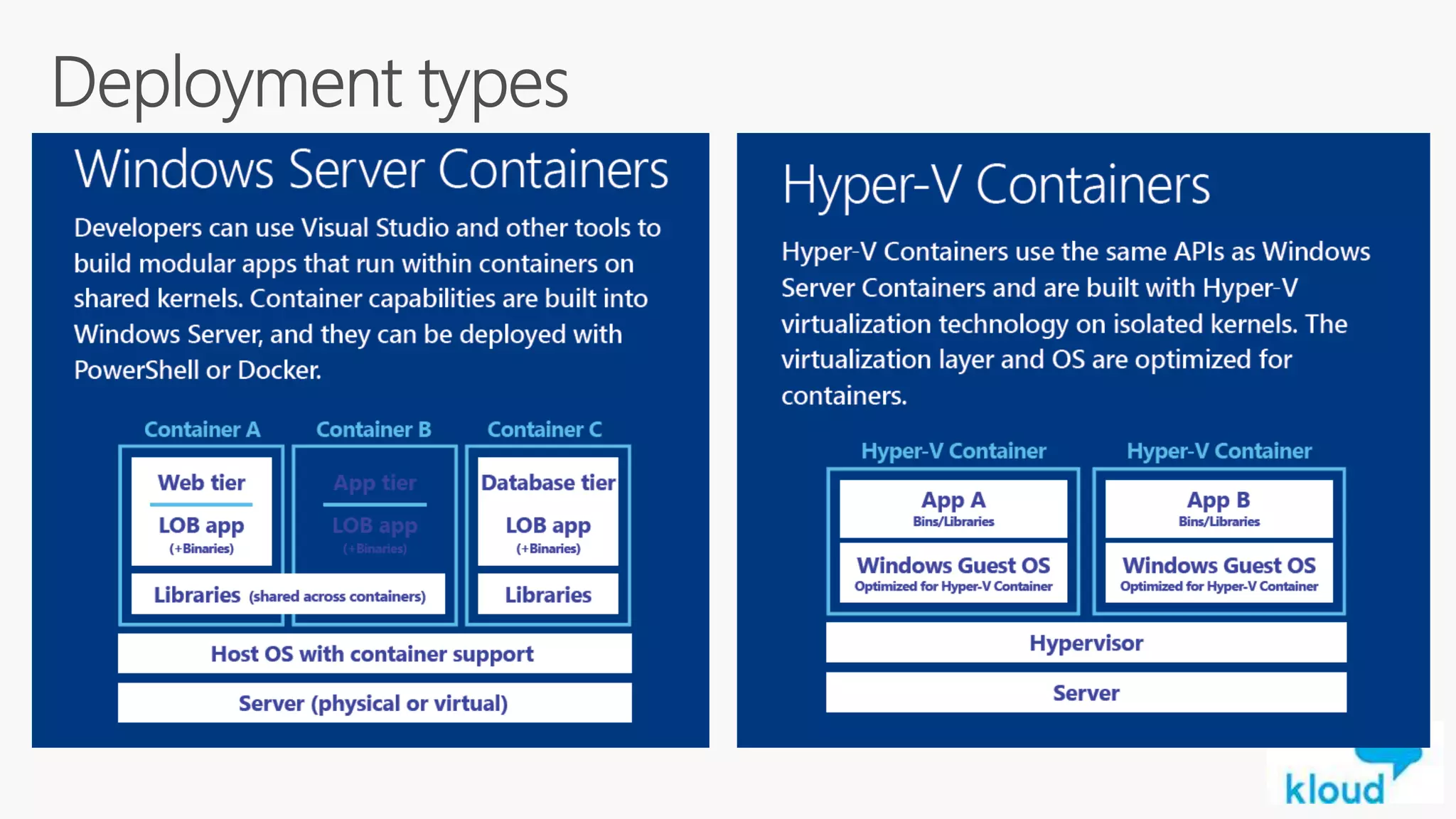 Windows 10 Docker Containers | PPT