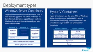 Windows 10 Docker Containers | PPT