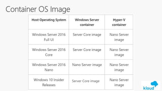 Windows 10 Docker Containers | PPT