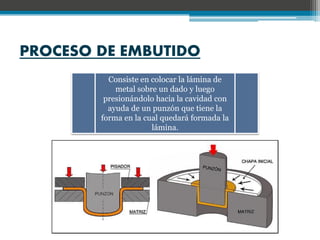 Procesos de conformacion y deformacion | PDF