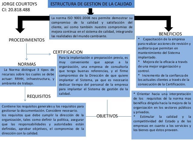 ISO 9000: DESARROLLO