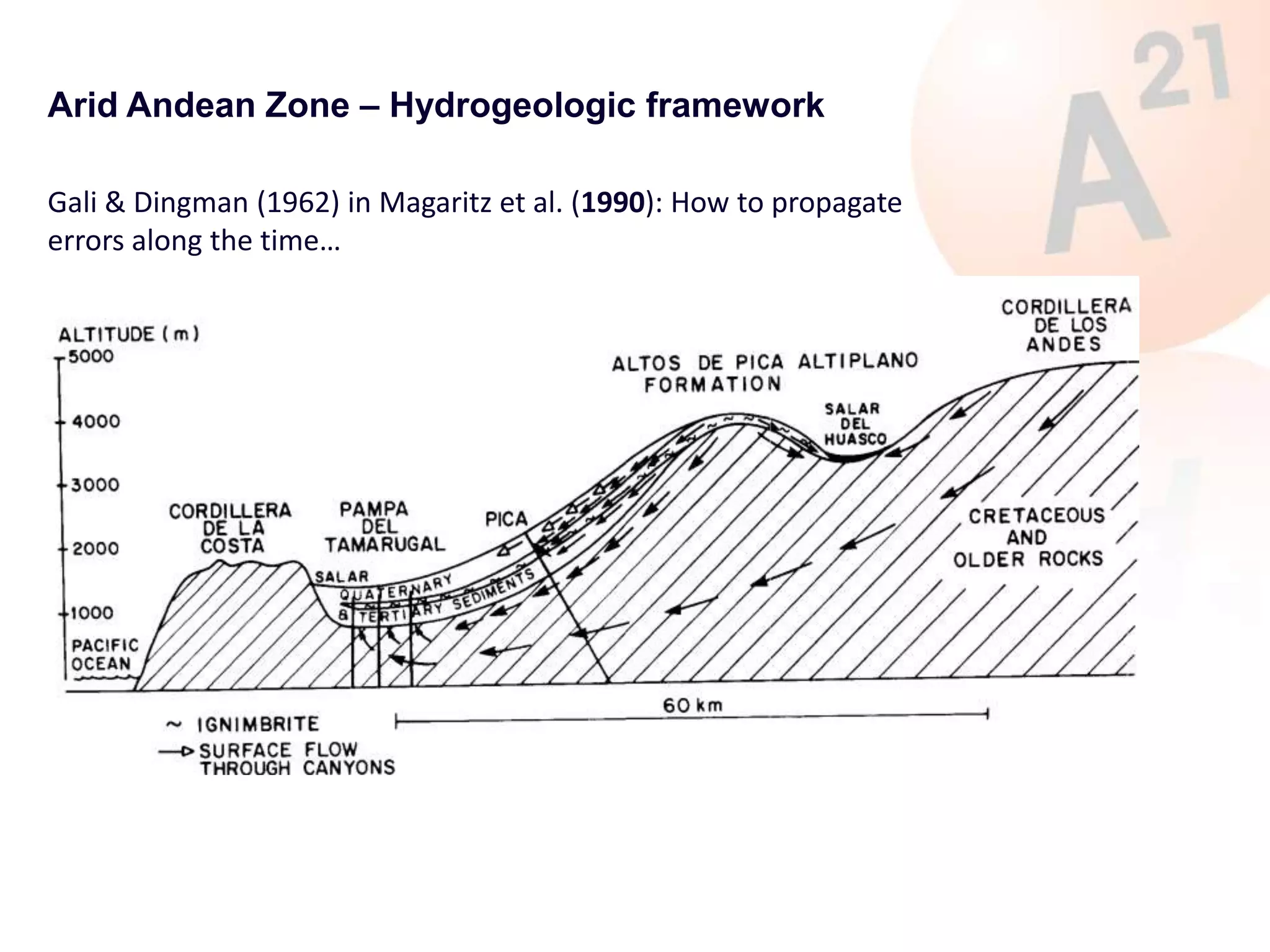 Groundwater mining in arid and hyper-arid conditions: some reflections ...