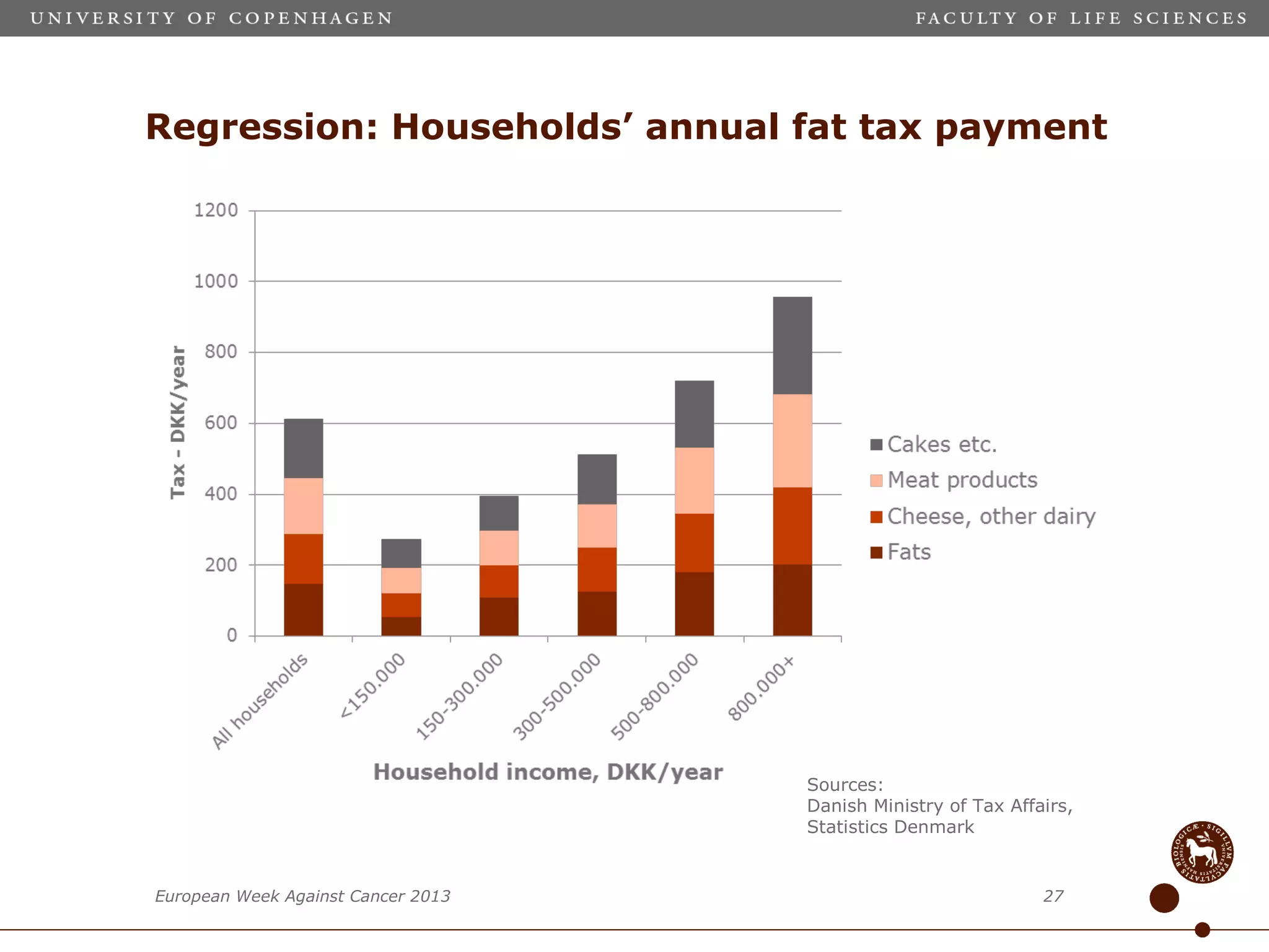 Lessons to be Learned from the Danish Food Taxations, Jorgen Dejgaard ...