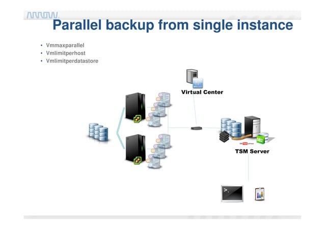 Live installation og konfigurering af TSM for Virtual Environments | PPT
