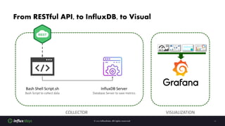 Jorge de la Cruz [Veeam Software] | RESTful API – How to Consume, Extract, Store, and Visualize ...
