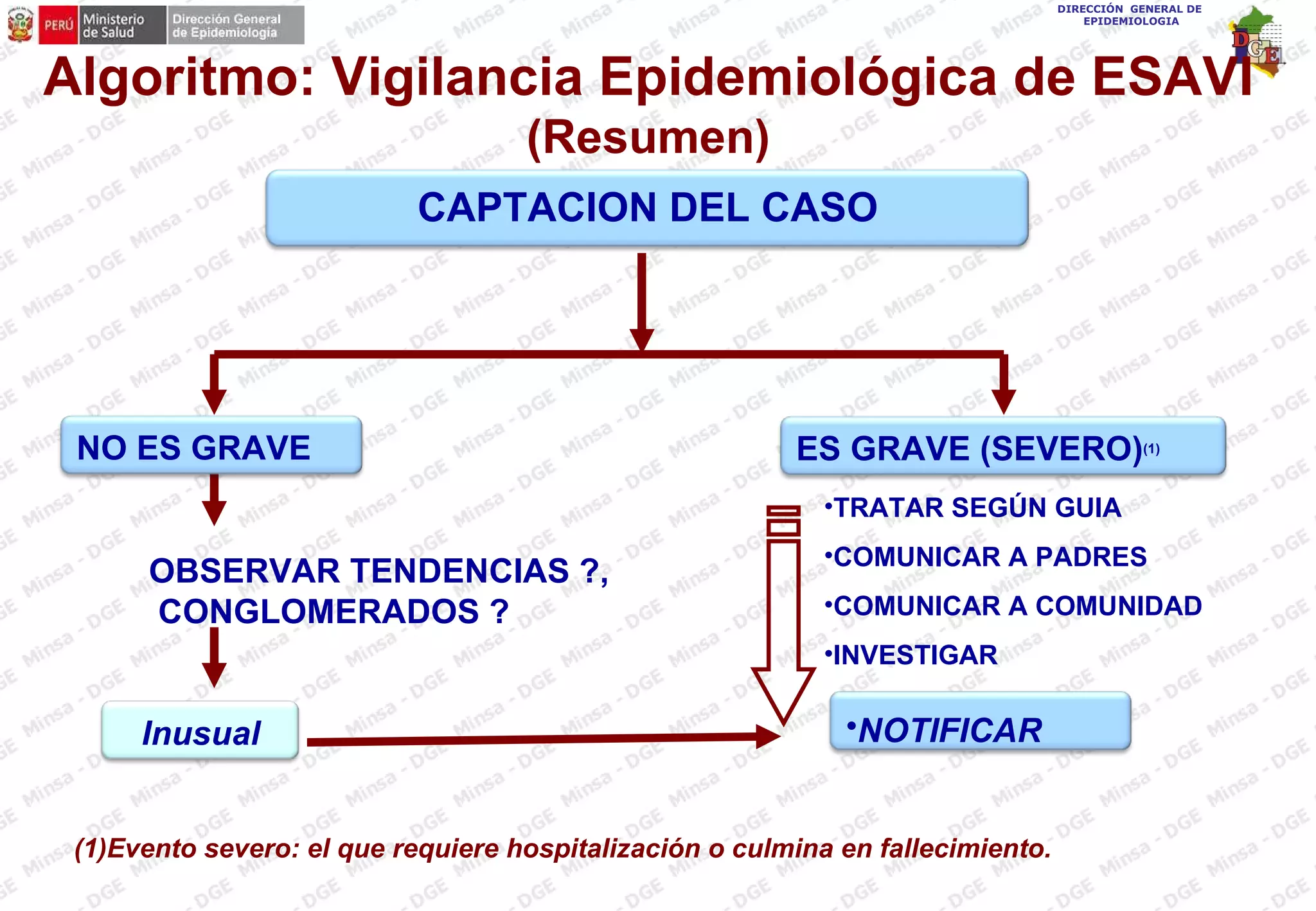 Jorge uchuya vigilancia de esavi por srp - apo 2011