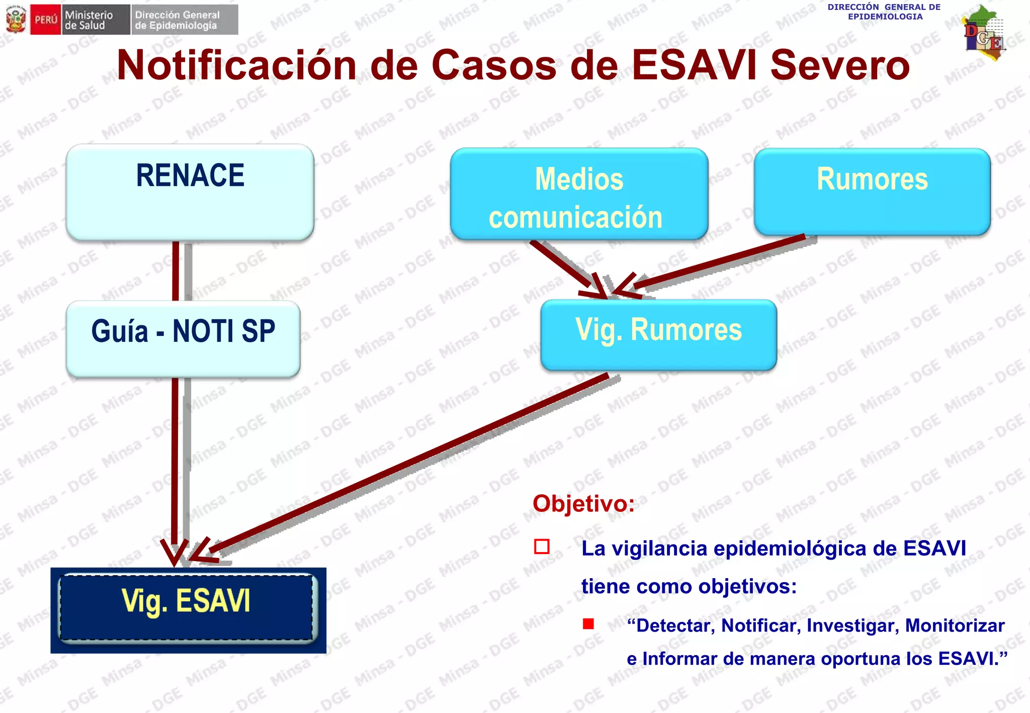Jorge uchuya vigilancia de esavi por srp - apo 2011