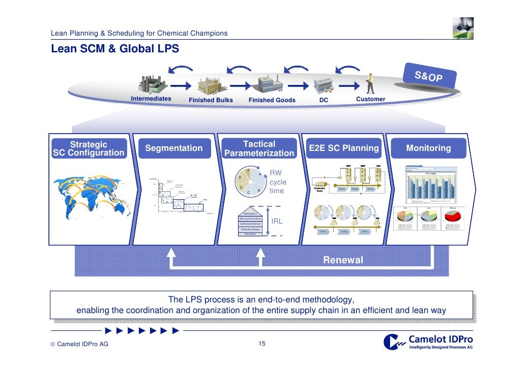 Chemical Supply Chain