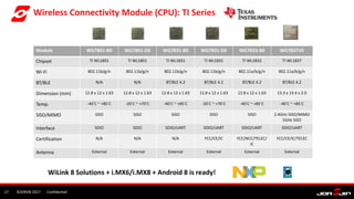 Jorjin Technologies - AR Partnerships with Smart Glasses - 10012020 | PPT