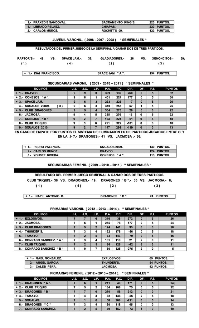 JORNADA 13 LIGA MURO 2024BASQUETBOL1.pdf