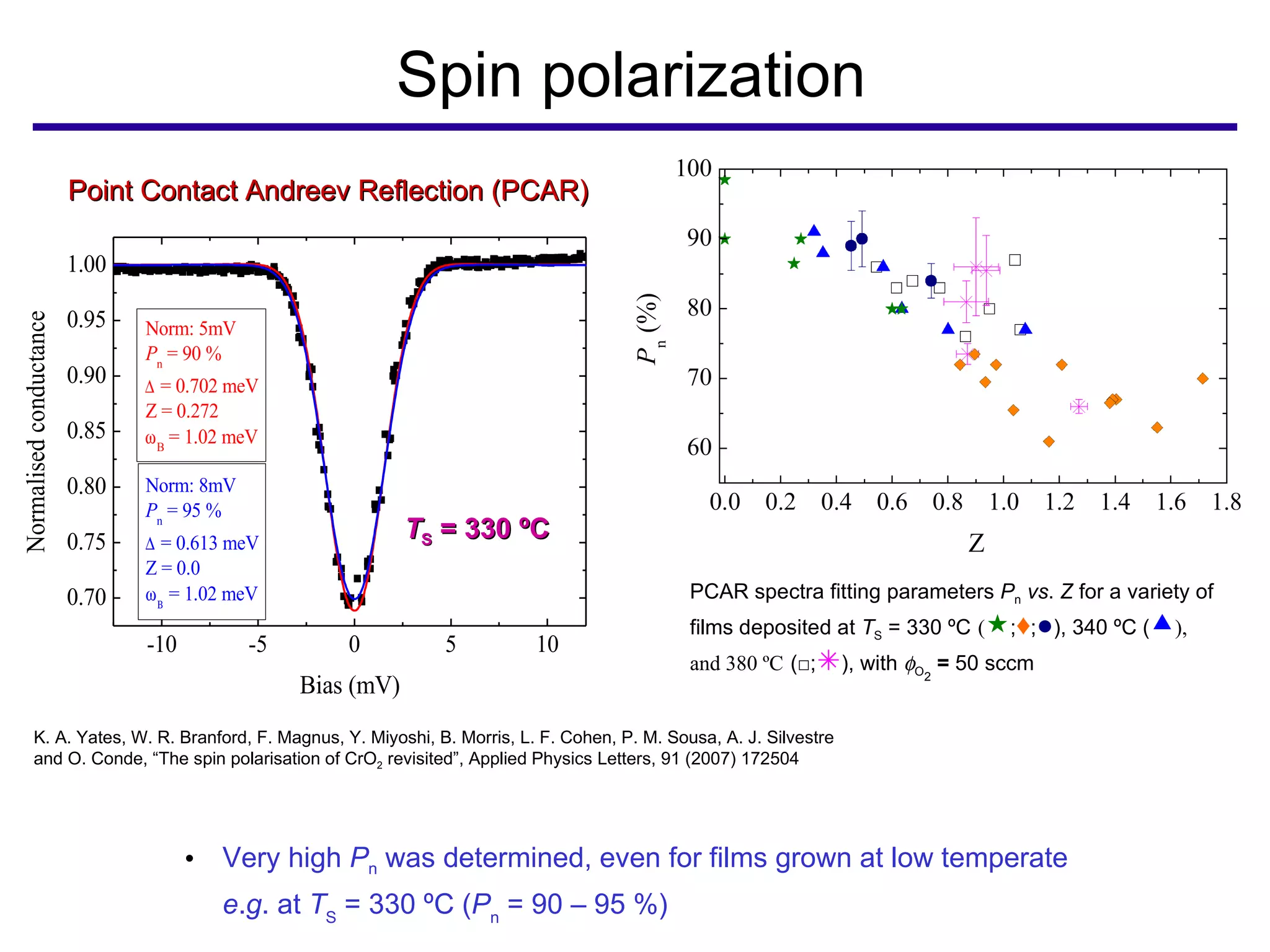CrO2 – low temperature thin film growth, structural and physical ...