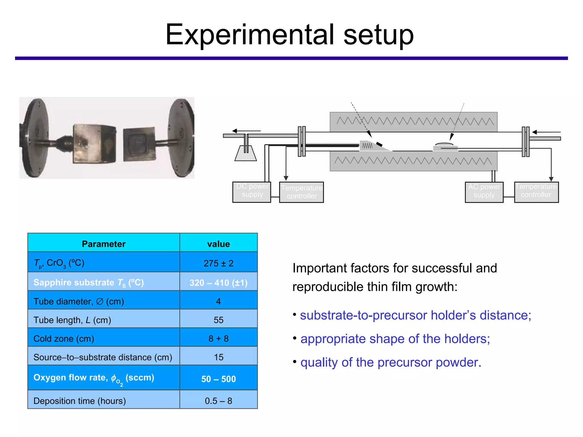 CrO2 – low temperature thin film growth, structural and physical ...