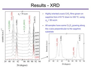 CrO2 – low temperature thin film growth, structural and physical ...