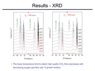 CrO2 – low temperature thin film growth, structural and physical ...