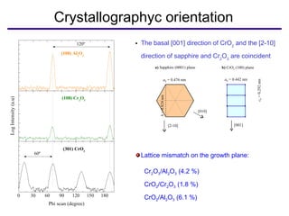 CrO2 – low temperature thin film growth, structural and physical ...