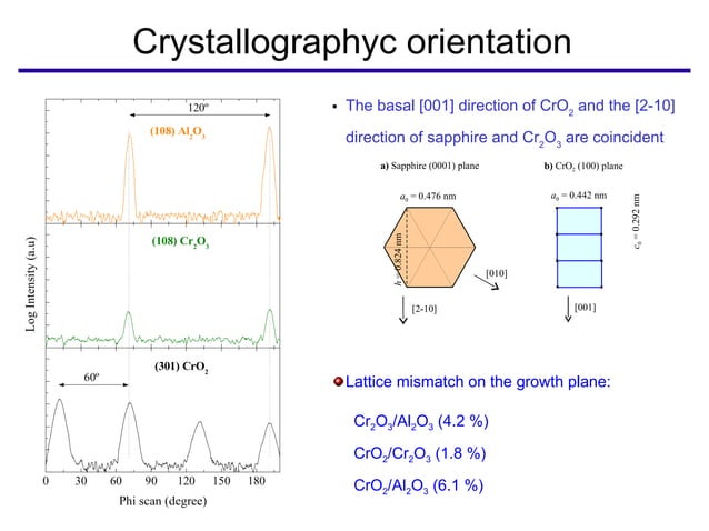 CrO2 – low temperature thin film growth, structural and physical ...