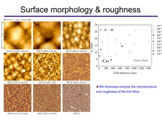 CrO2 – low temperature thin film growth, structural and physical ...