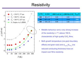 CrO2 – low temperature thin film growth, structural and physical ...