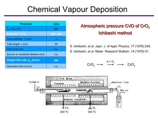 CrO2 – low temperature thin film growth, structural and physical ...