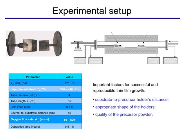 CrO2 – low temperature thin film growth, structural and physical ...