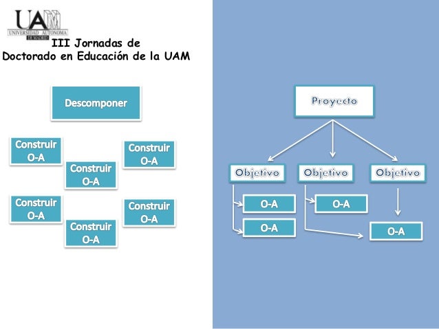Moodle Uam