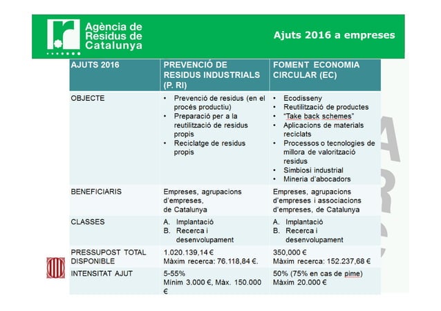 Els subproductes a l'economia circular | PPT