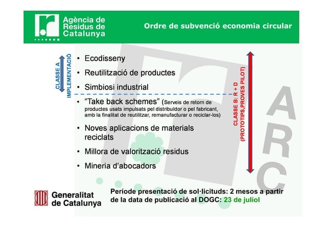Els subproductes a l'economia circular | PPT