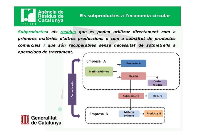 Els subproductes a l'economia circular | PPT