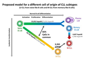 OMICS (Ivo gut) | PPT