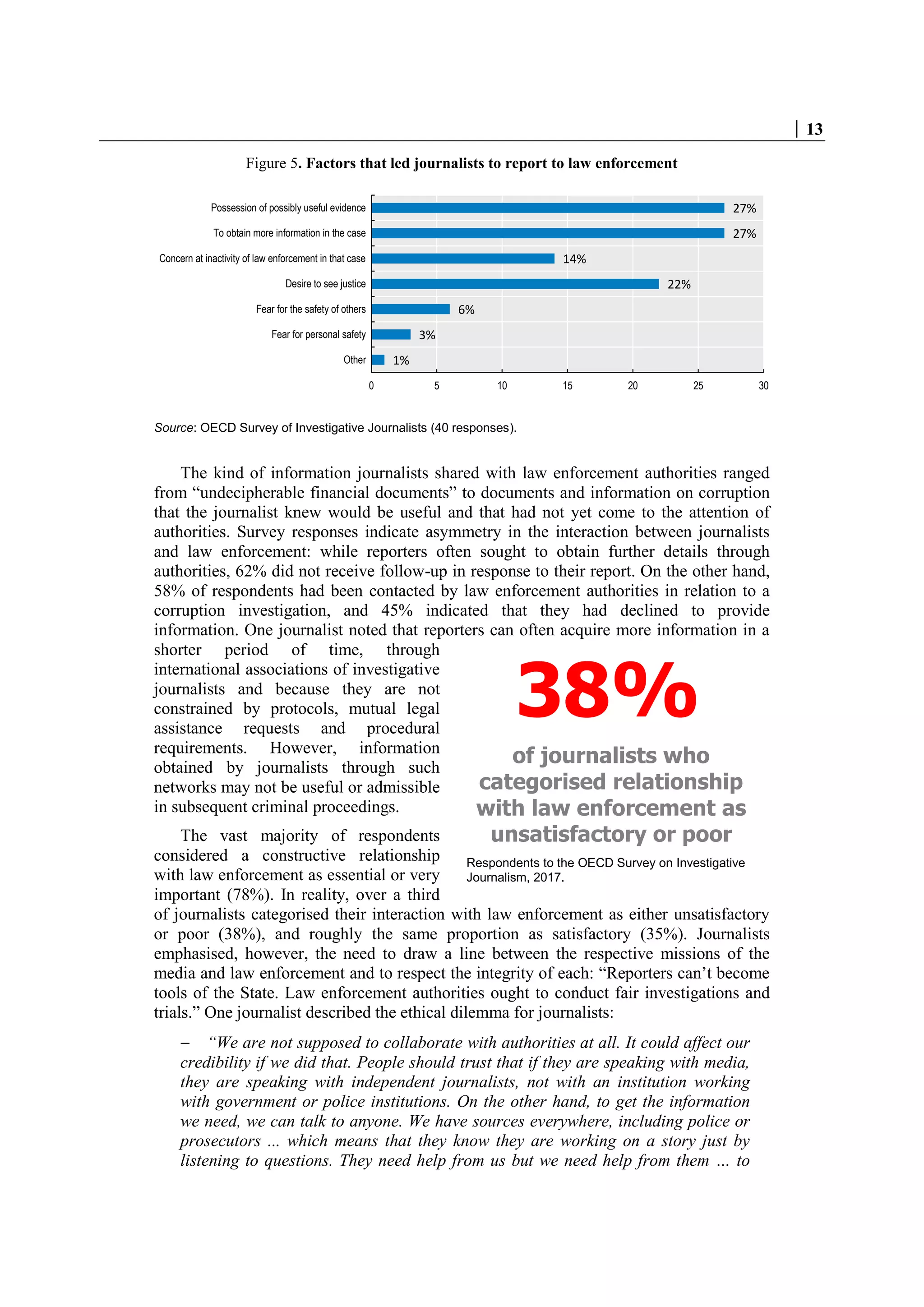 The role of media in combating corruption | PDF