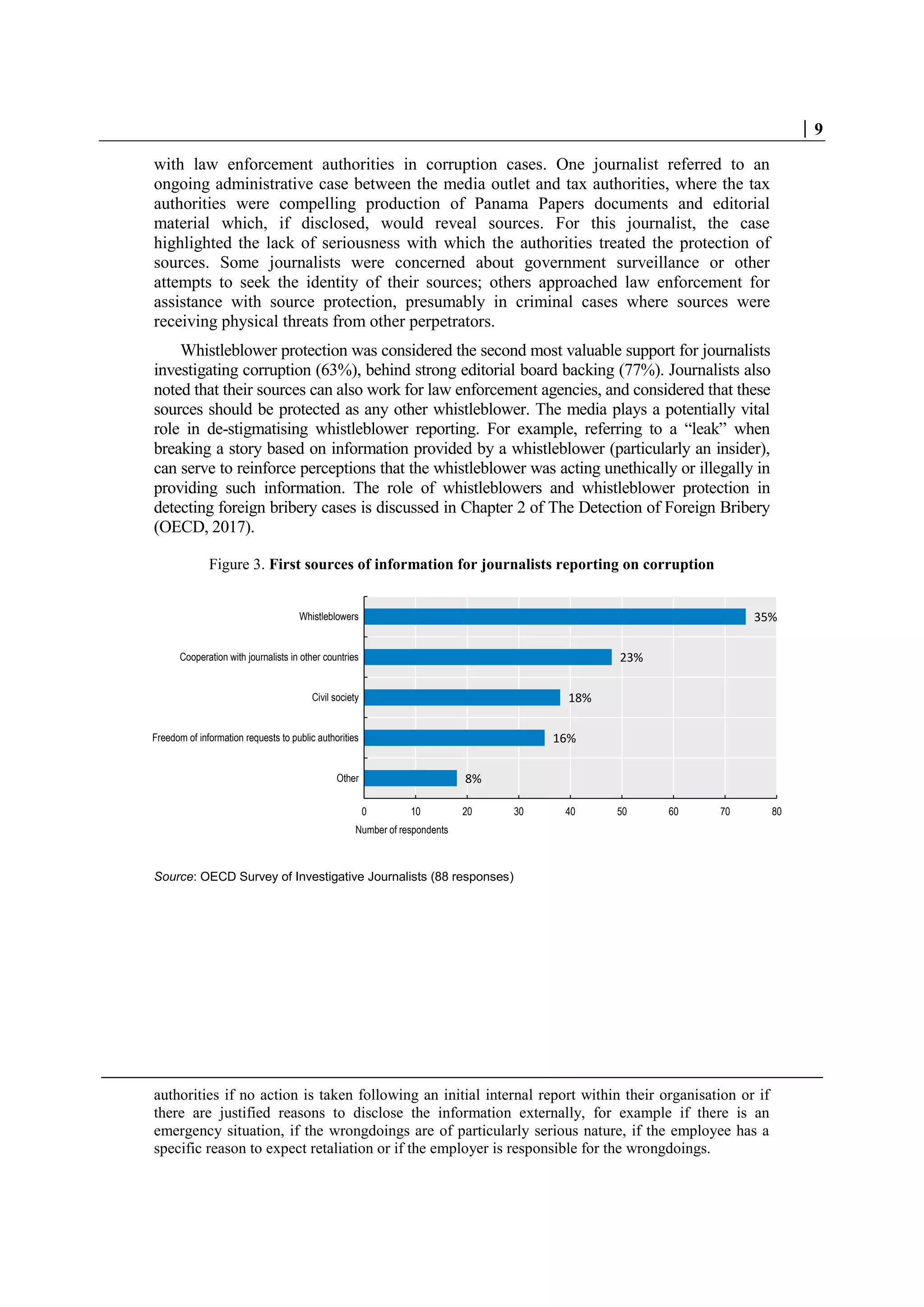 The role of media in combating corruption | PDF