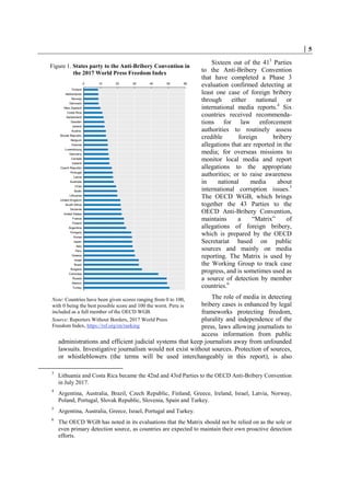 The role of media in combating corruption | PDF