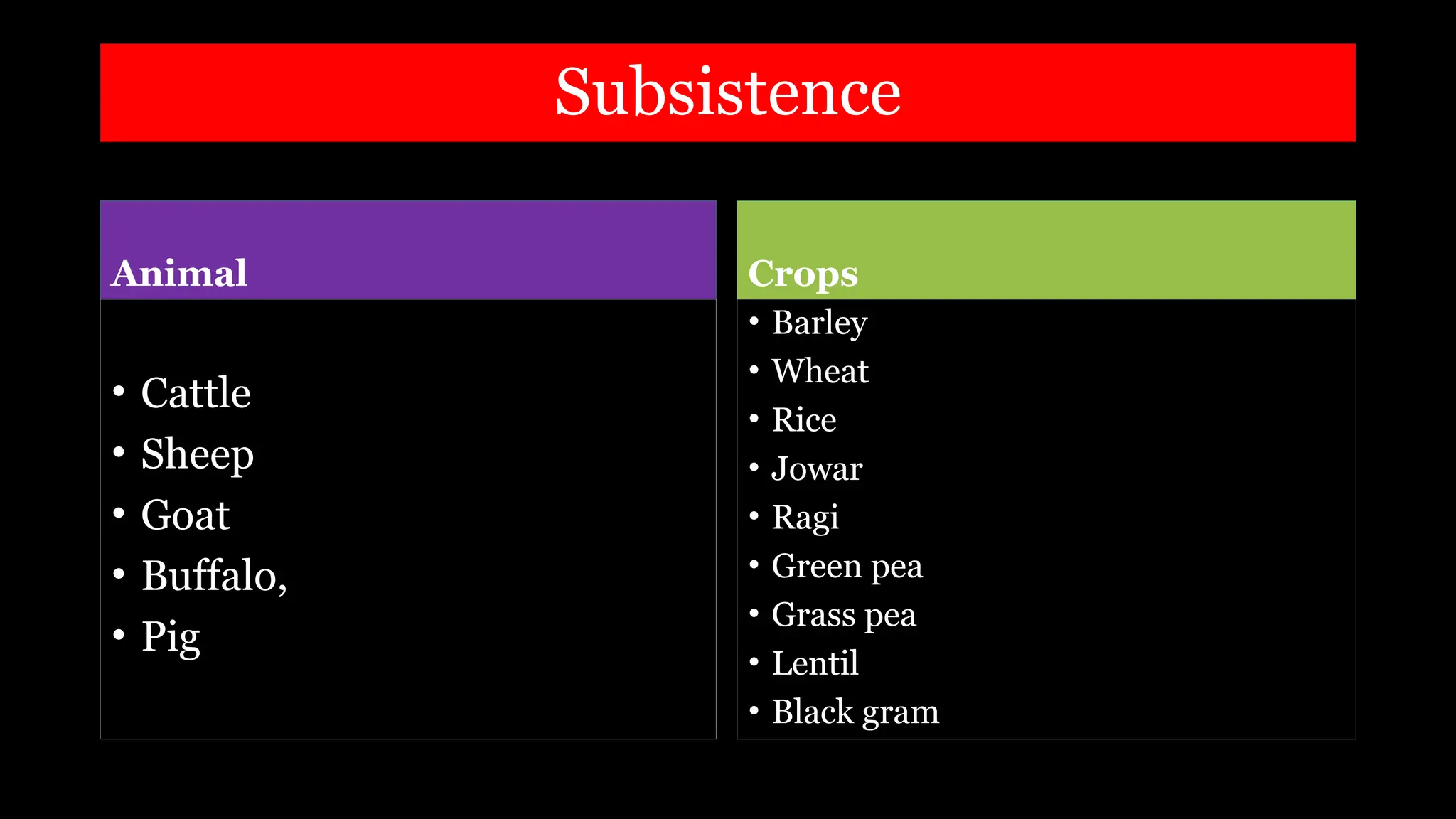 Jorwe Chalcolithic Culture of Western India | PPTX