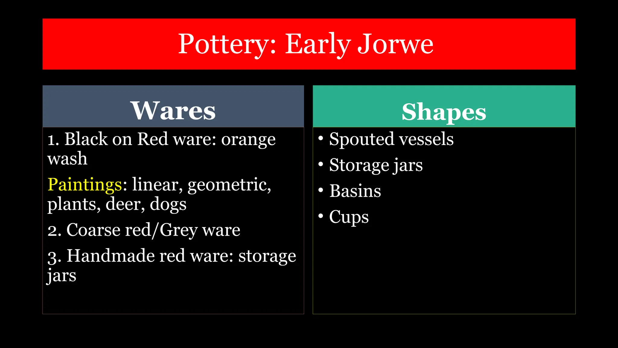Jorwe Chalcolithic Culture of Western India | PPTX