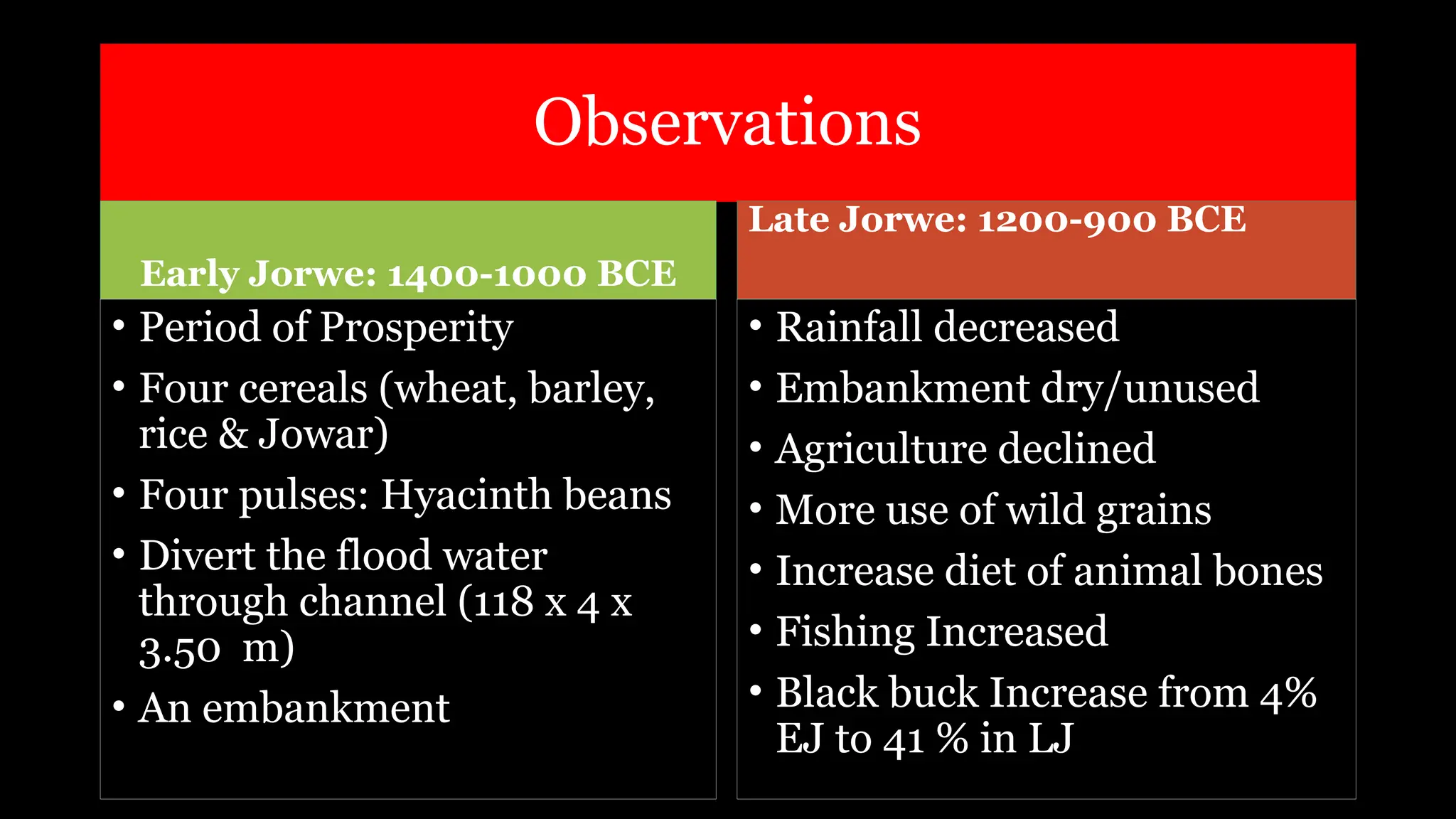 Jorwe Chalcolithic Culture of Western India | PPTX