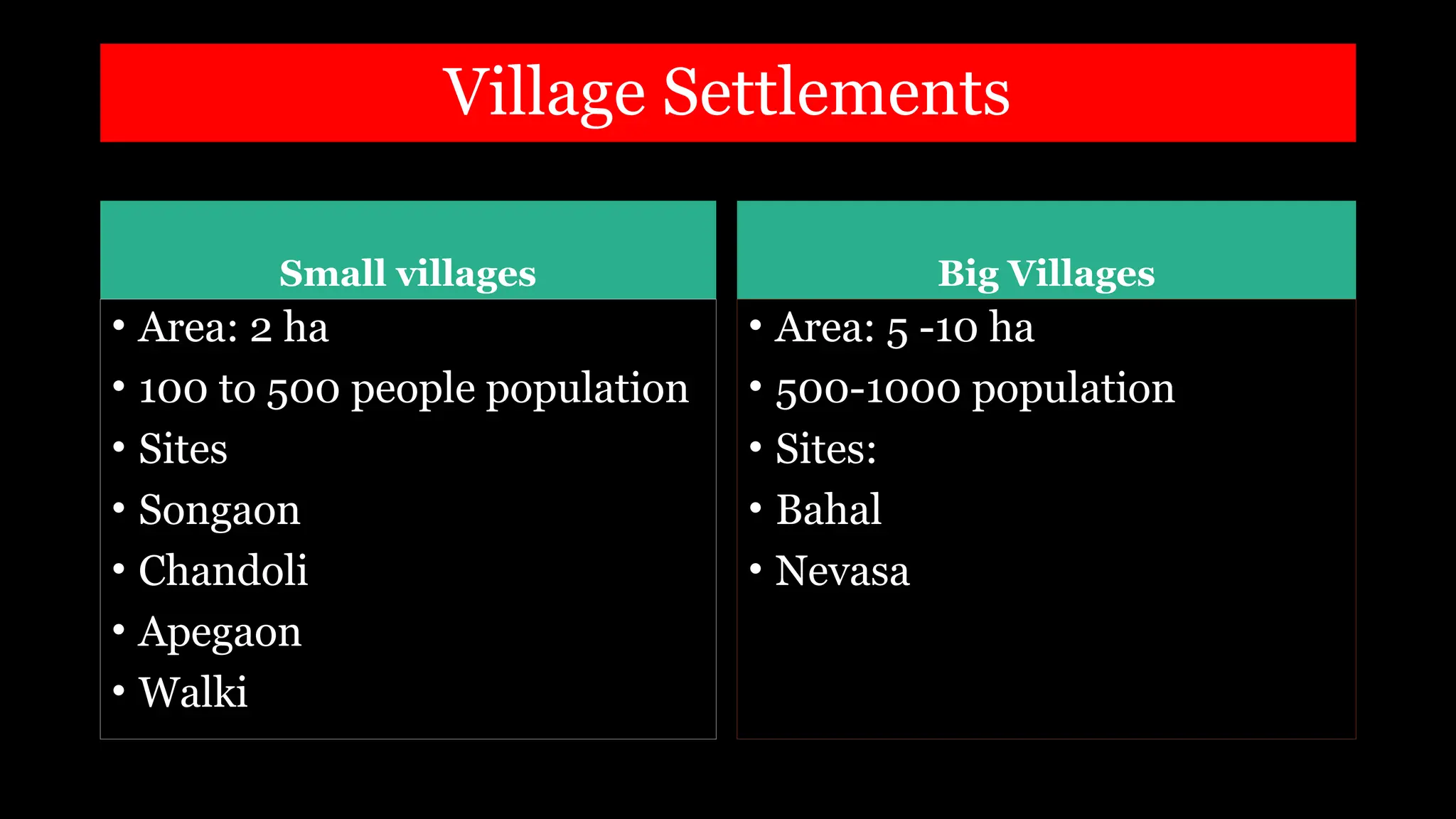 Jorwe Chalcolithic Culture of Western India | PPTX