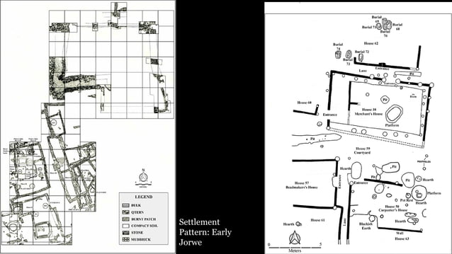 Jorwe Chalcolithic Culture of Western India | PPTX