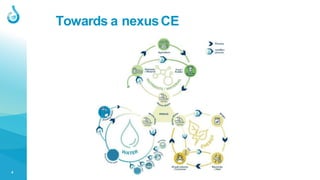 NextGen Water Solutions | PPT