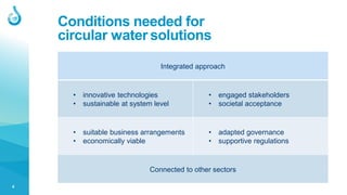 NextGen Water Solutions | PPT