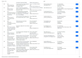 josaa list of colleges in India for admn | PDF