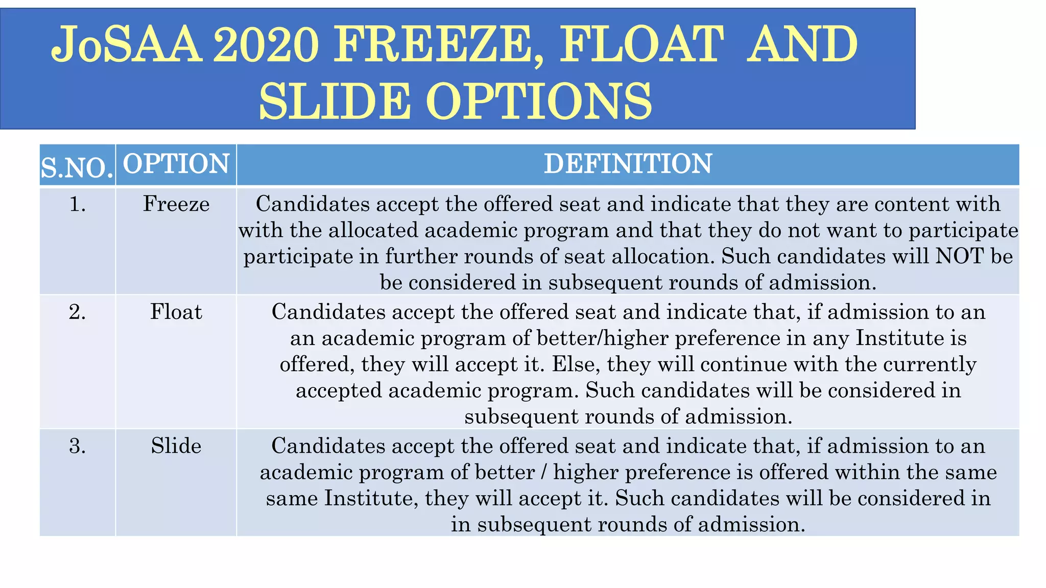 JoSSA 2020 Counselling | PPTX