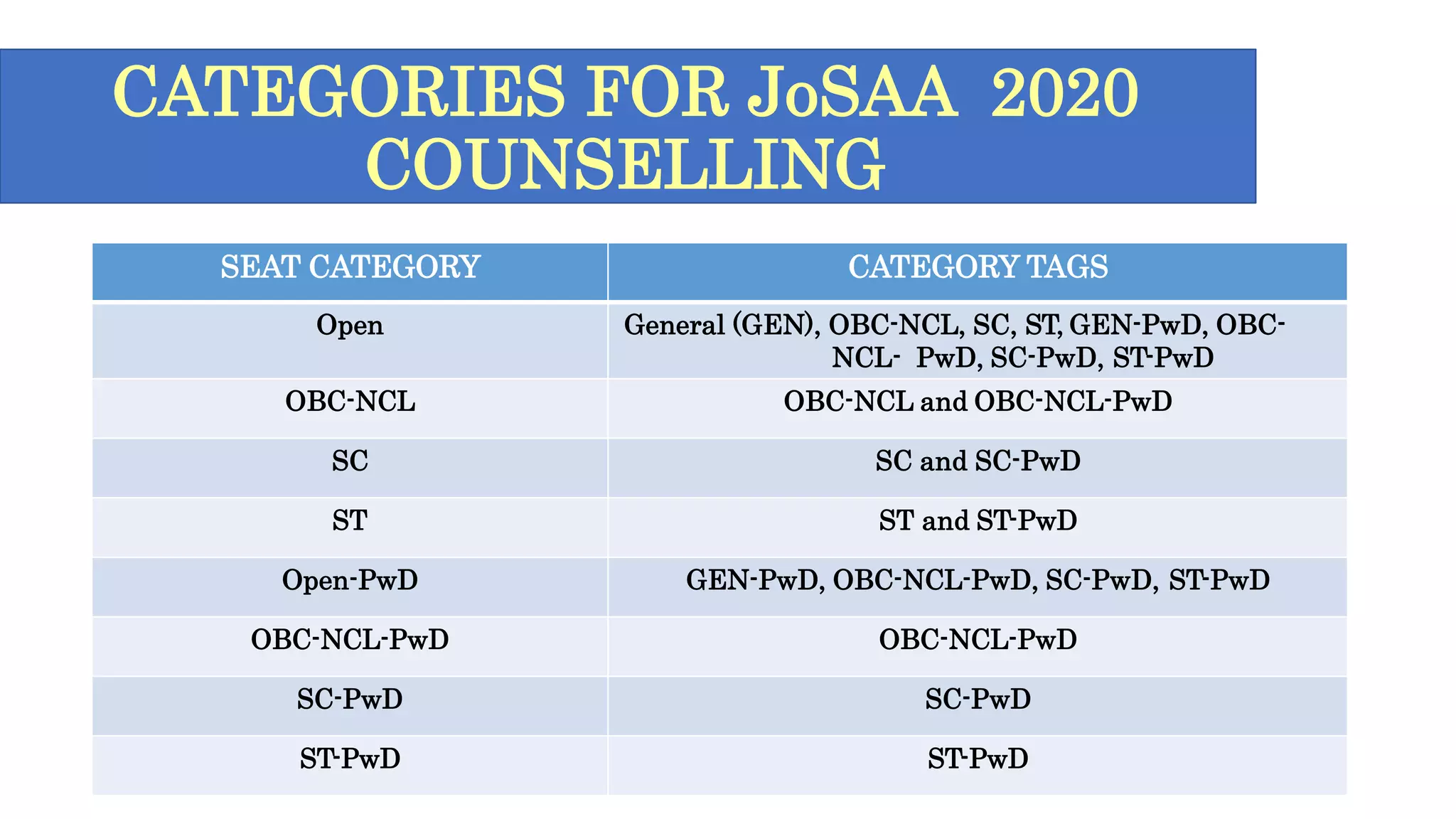 JoSSA 2020 Counselling | PPTX